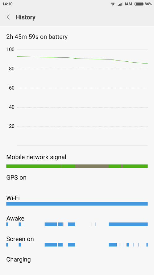 Screen on time | XDA Forums